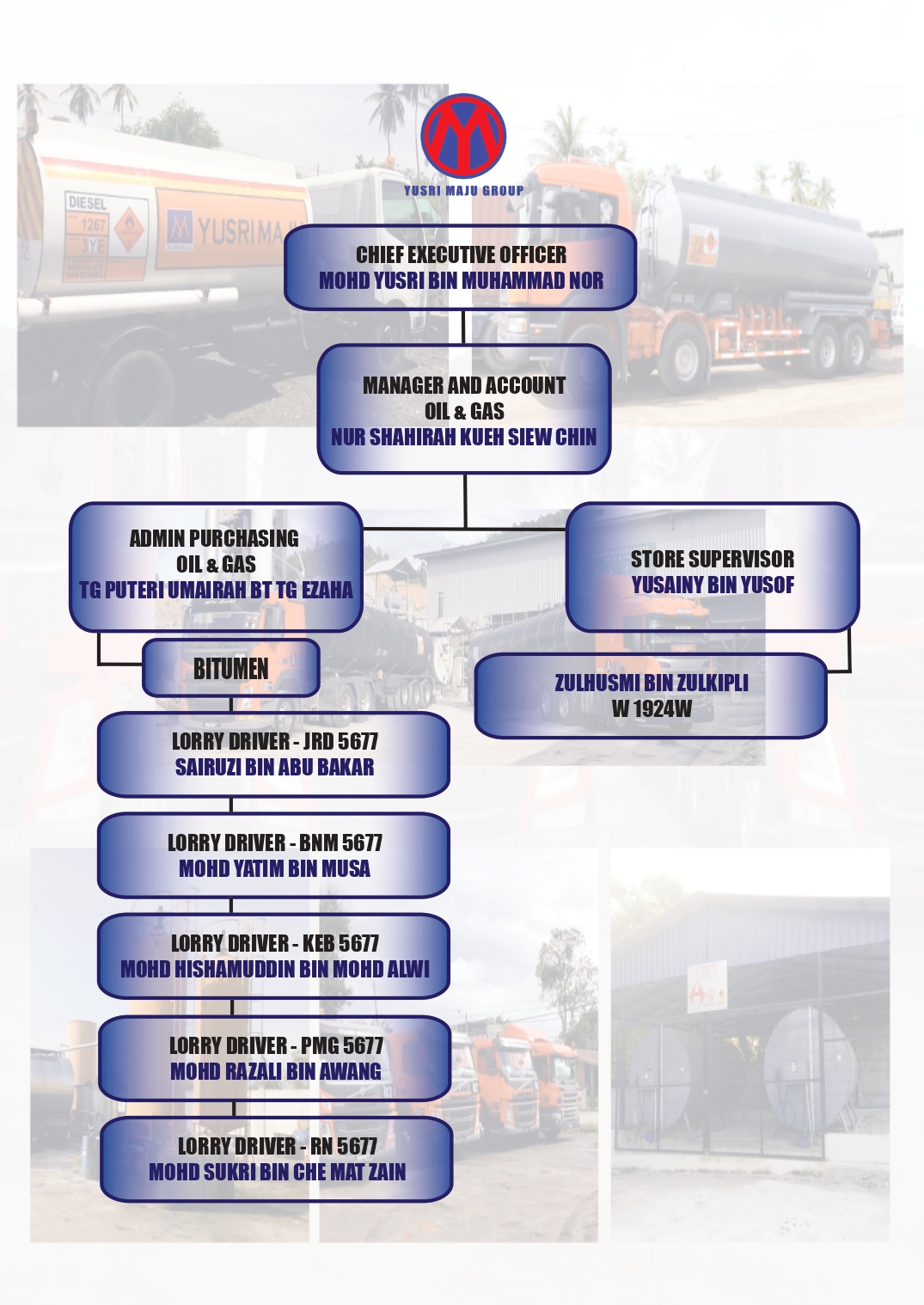 Chart Organization Oil&Gas – Yusri Maju